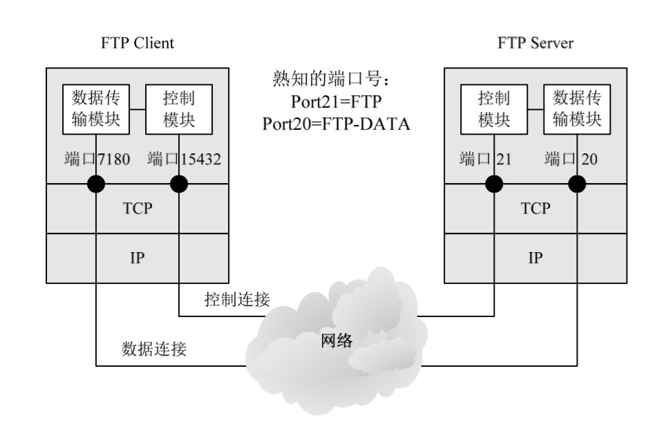 Socket通信基础知识点记录无连接数据包、无连接流式 Csdn博客 