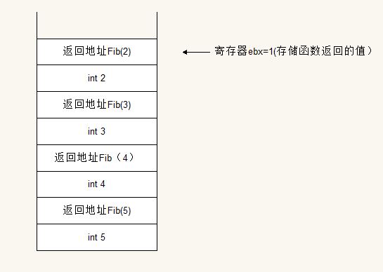 数据结构之 栈和递归and函数调用常用于函数调用的数据结构是 Csdn博客