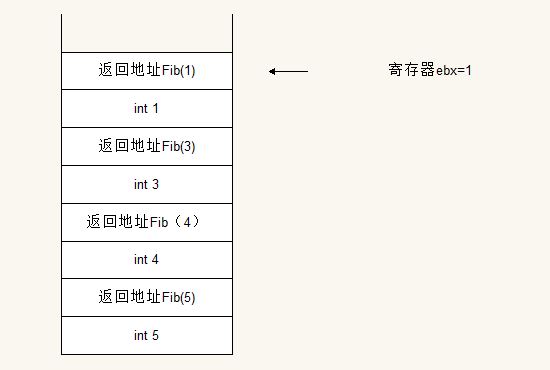 数据结构之 栈和递归and函数调用常用于函数调用的数据结构是 Csdn博客