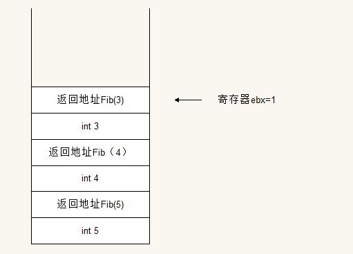 数据结构之 栈和递归and函数调用常用于函数调用的数据结构是 Csdn博客