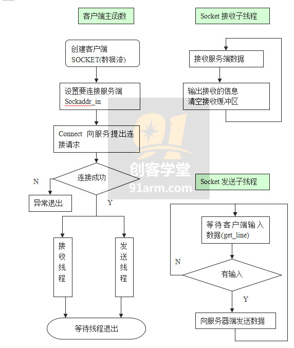 Tcp通信多线程网络聊天程序使用tcp协议编写程序完成多人群聊功能 多个客户端连接到服务器聊天服务端为每一 Csdn博客