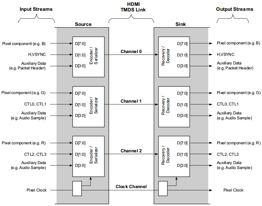 HDMI1.4 specification