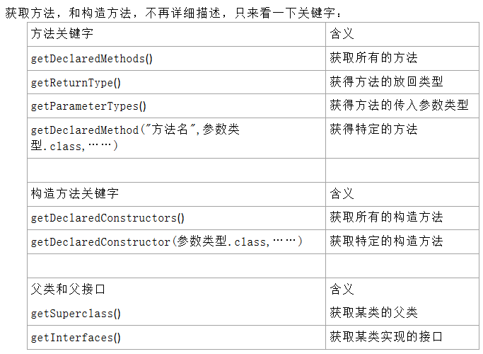Java泛型与反射机制 学习笔记用string做泛型的时候为什么要加包名 Csdn博客