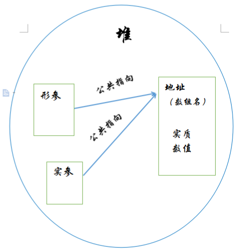 Java方法详解 Csdn博客 4523