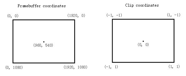 Vulakn教程 Drawing A Triangle Pipeline Shader Modulevolkan Tutorial Drawing A Triangle Csdn博客