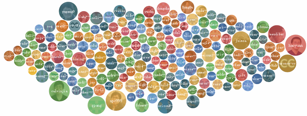 Python中创建词云：WordCloud库应用实战-CSDN博客