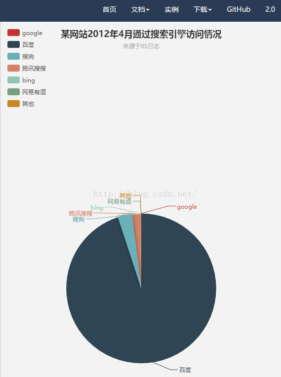 Html5，静态页面用echarts快速做漂亮的图表html左边带菜单echarts图 Csdn博客 4890