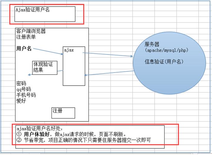 Ajax 之 （一）无刷新分页、xml信息的接收和处理、对缓存的处理无刷新分页效果使什么 Csdn博客