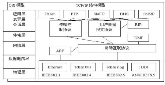 2 22 网络协议分析及linux网络编程模型linux 网络编程 第二版 Pdf 下载 Csdn博客