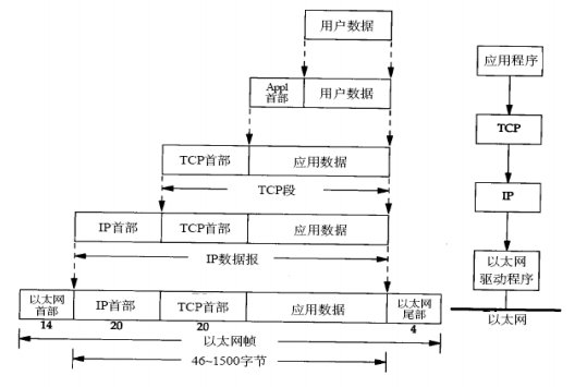 2 22 网络协议分析及linux网络编程模型linux 网络编程 第二版 Pdf 下载 Csdn博客