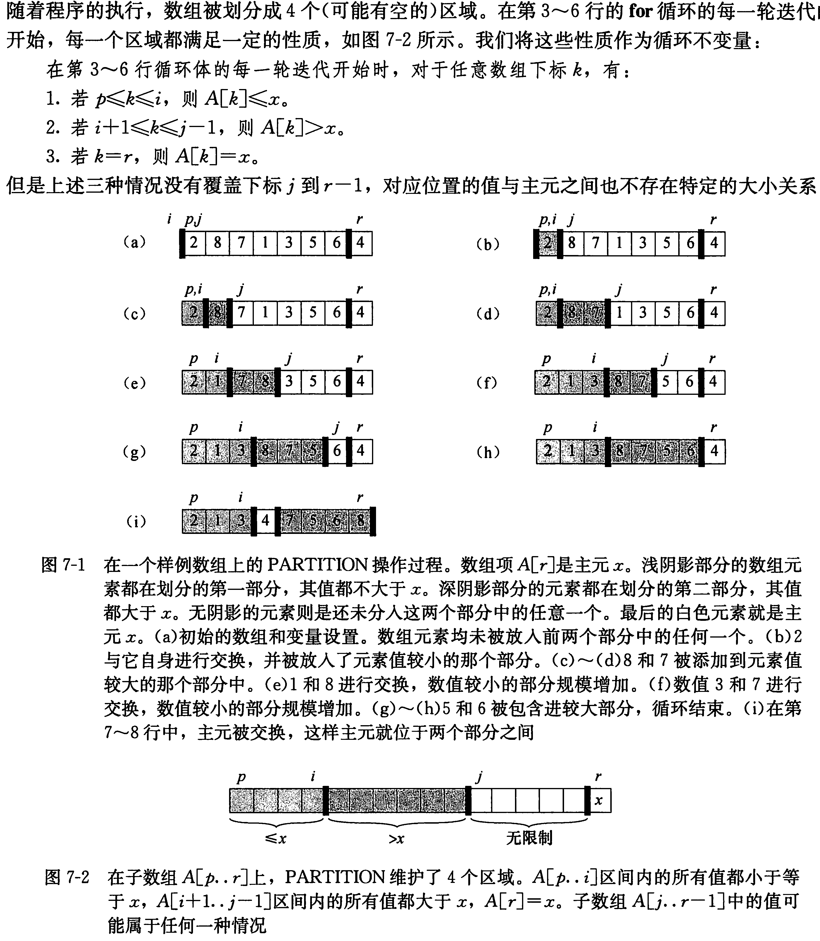 快速排序的两种实现思路和非递归实现 C实现快速排序非递归算法c Csdn博客