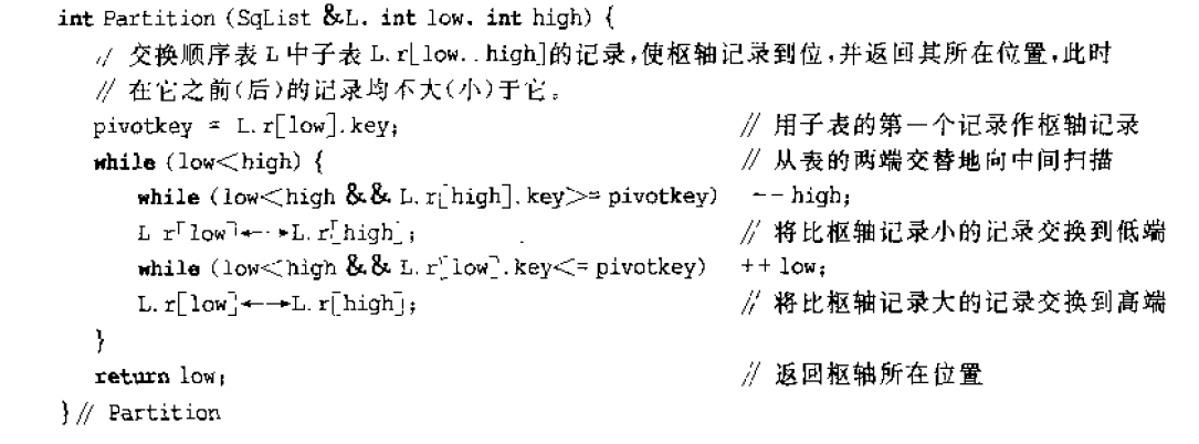快速排序的两种实现思路和非递归实现 C实现快速排序非递归算法c Csdn博客