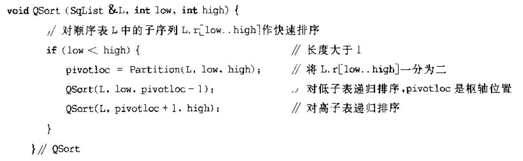快速排序的两种实现思路和非递归实现 C实现快速排序非递归算法c Csdn博客