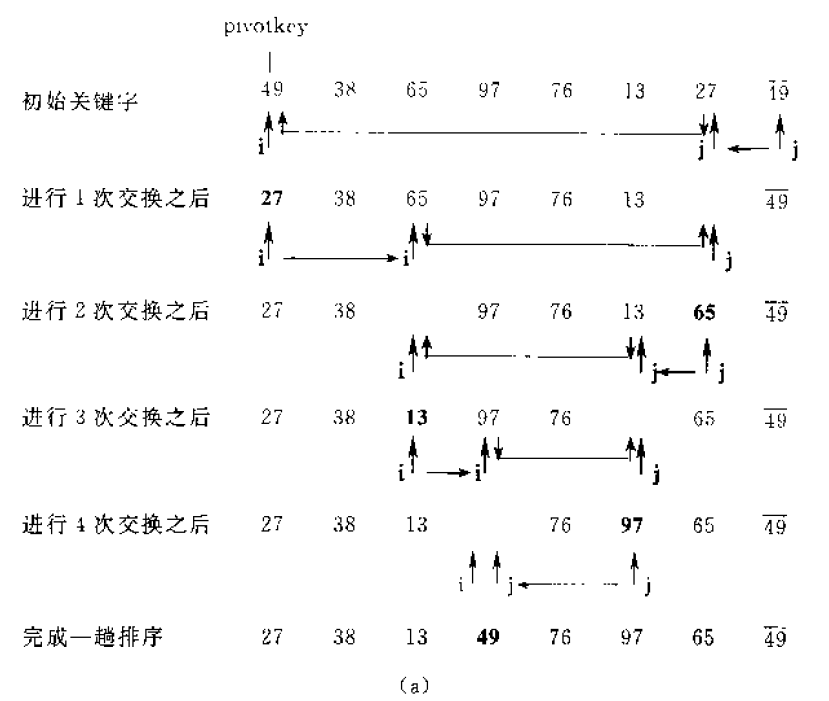 快速排序的两种实现思路和非递归实现 C实现快速排序非递归算法c Csdn博客