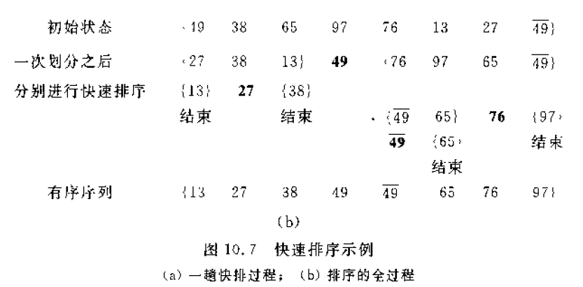 快速排序的两种实现思路和非递归实现 C实现快速排序非递归算法c Csdn博客