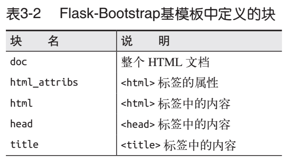 flask-bootstrap/base.html研究以及使用_flask base.html-CSDN博客