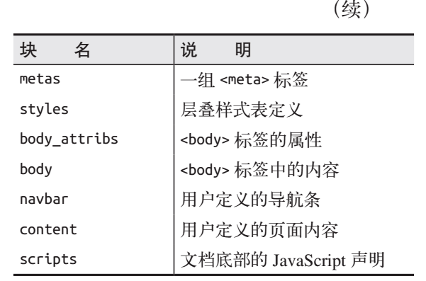 Flask Bootstrapbasehtml研究以及使用flask Basehtml Csdn博客