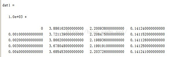 Matlab文本数据读取 Csdn博客 
