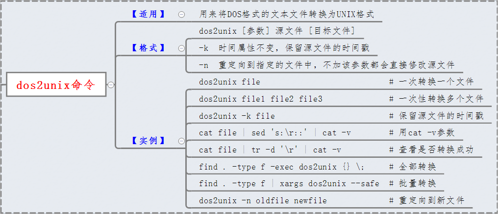 图解Linux命令之--dos2unix命令_find dos2unix-CSDN博客