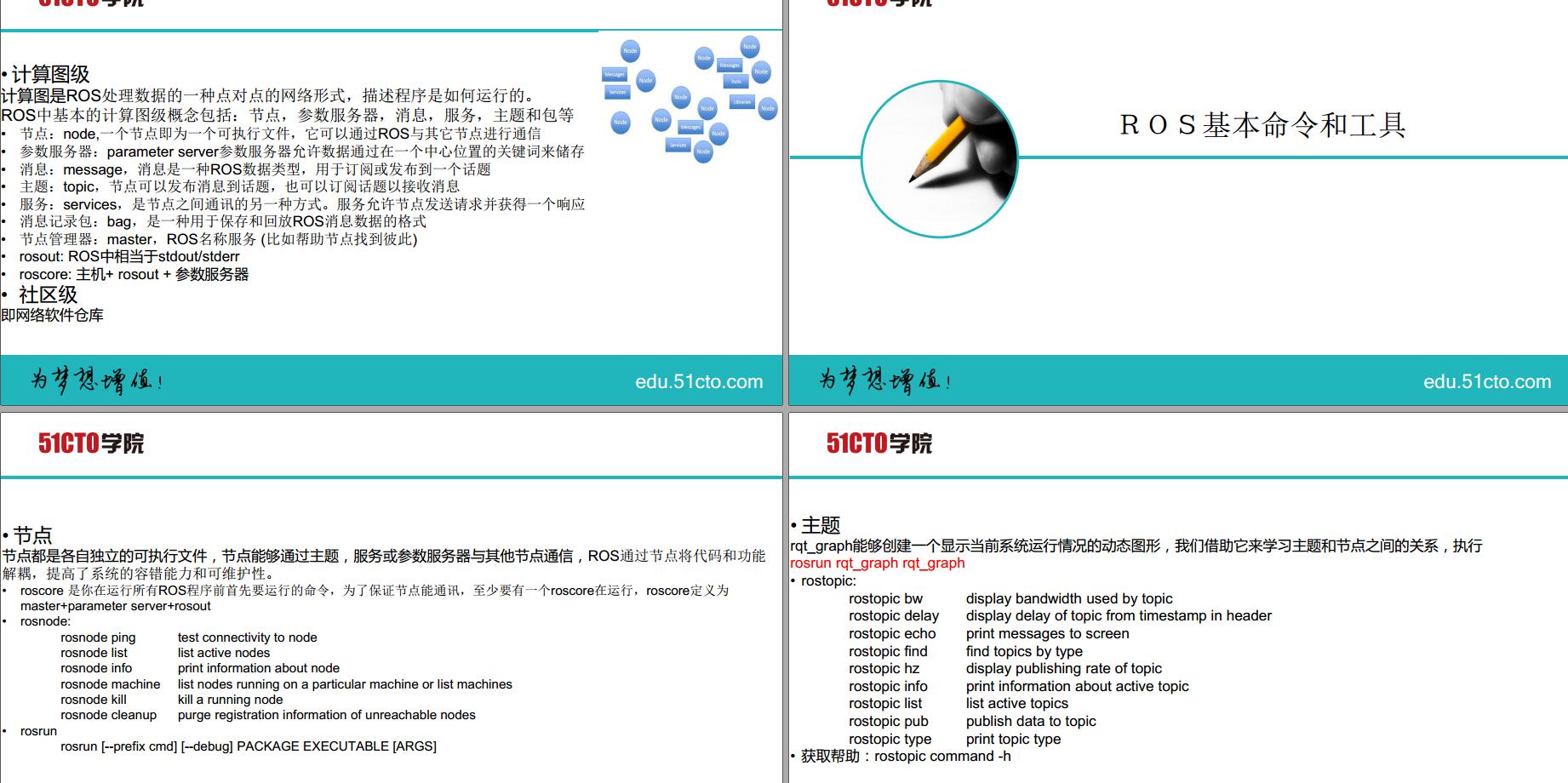 《ros精品入门》学习笔记二：ros基础ros Cheat Sheet Csdn博客 