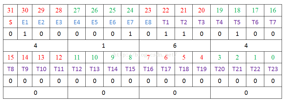 Float与double在内存中储存的形式double内存表示在线显示 Csdn博客 