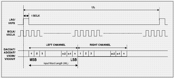 音频常用协议说明 IIS TDM PDM PCM SPDIF协议解析_pdm协议-CSDN博客