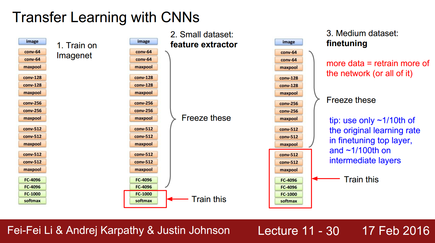 STCT: Sequentially Training Convolutional Networks for visual tracking_sequential training-CSDN博客
