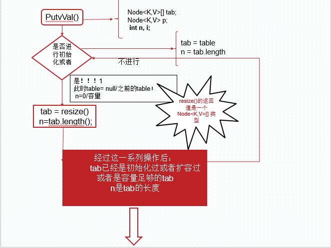 Hashmap源码解析 Hashmap的size和内部node的数量 Csdn博客