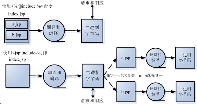 JavaEE实战——jsp入门、El表达式、JSTL标签库_javaee的jsp对象转el怎么用-CSDN博客
