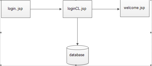 Javaee开发模式的演变简述 Java Ee 应用开发演化所经历的主要阶段并列举每个阶段代表性的应用开发解 Csdn博客