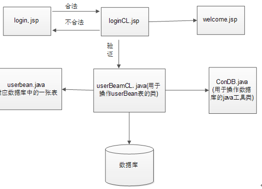 Javaee开发模式的演变简述 Java Ee 应用开发演化所经历的主要阶段并列举每个阶段代表性的应用开发解 Csdn博客