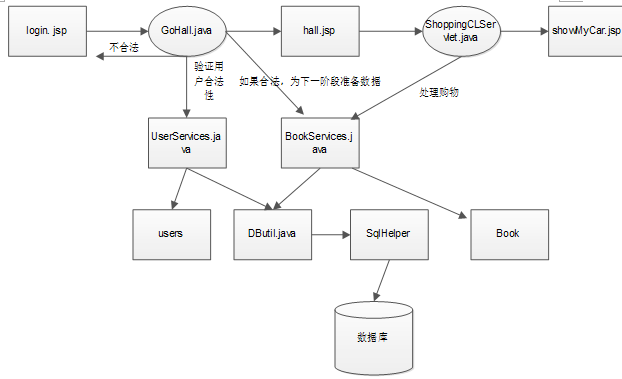 Javaee开发模式的演变简述 Java Ee 应用开发演化所经历的主要阶段并列举每个阶段代表性的应用开发解 Csdn博客
