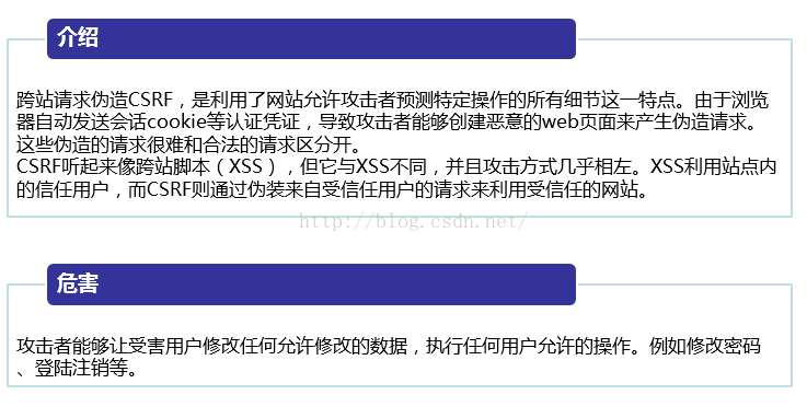 Owasp Top 10十大风险 10个最重大的web应用风险与攻防owasp对web应用危害较大的安全问题 Csdn博客 