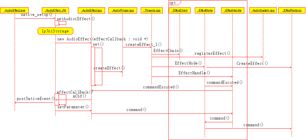 Android Audio Effect 机制初探_android audioeffect-CSDN博客