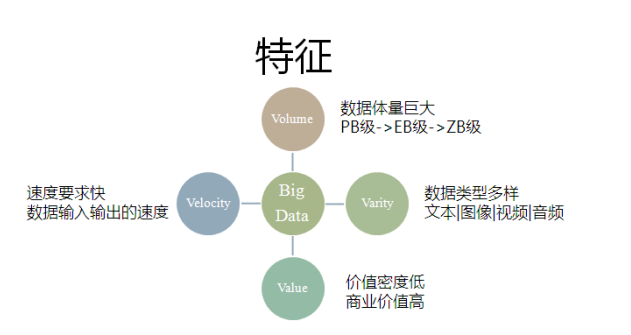 【python数据挖掘课程】一安装python及爬虫入门介绍大数据学的爬虫基础课程叫什么 Csdn博客