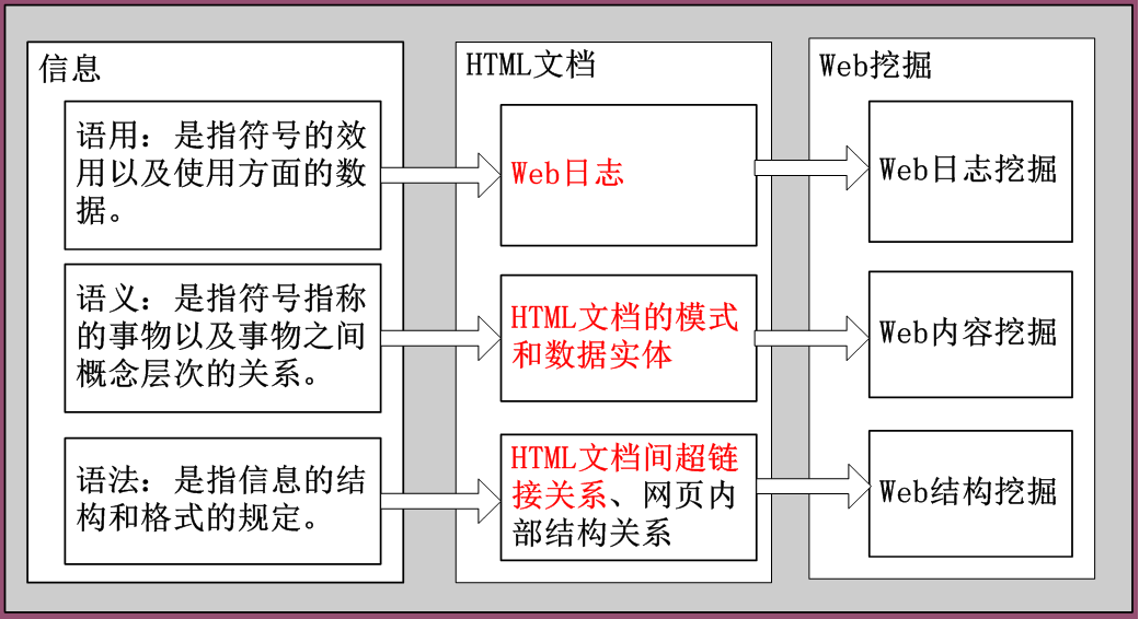 【python数据挖掘课程】一安装python及爬虫入门介绍为了完成大数据需要安装哪几个第三方库 Csdn博客