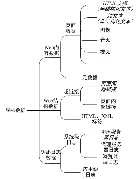 【python数据挖掘课程】一安装python及爬虫入门介绍为了完成大数据需要安装哪几个第三方库 Csdn博客 