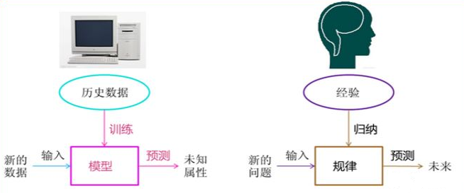 【python数据挖掘课程】一安装python及爬虫入门介绍大数据学的爬虫基础课程叫什么 Csdn博客