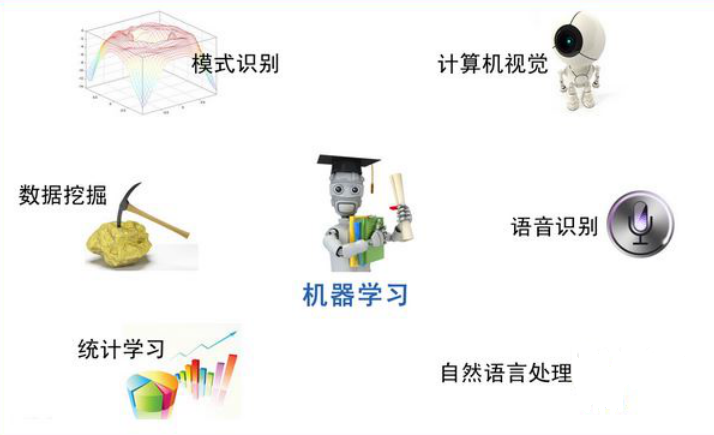 【python数据挖掘课程】一安装python及爬虫入门介绍大数据学的爬虫基础课程叫什么 Csdn博客