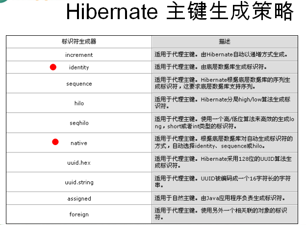 Hibernate深入理解 03操作session缓存方法（flush、refresh、clear，事务隔离级别）java 控制事务结束刷新数据库session Csdn博客