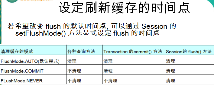 Hibernate深入理解 03操作session缓存方法（flush、refresh、clear，事务隔离级别）java 控制事务结束刷新数据库session Csdn博客