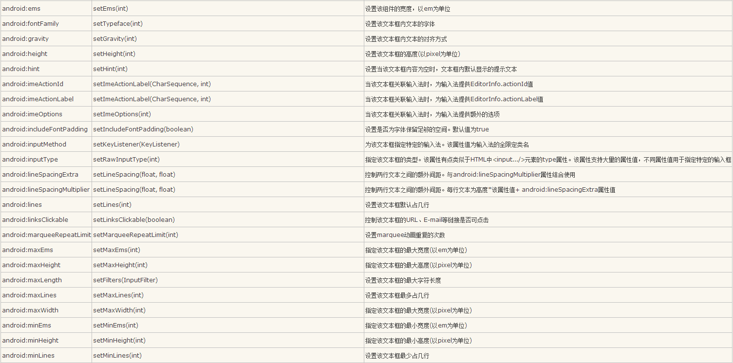 Android组件复习之基本组件01——textview与edittext的用法 Edittext Textview Csdn博客