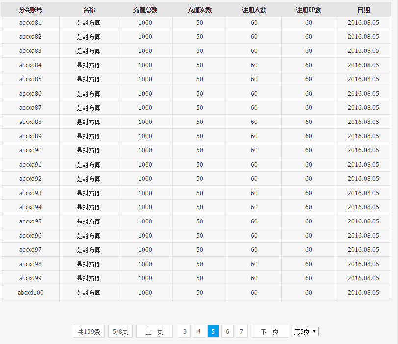 前端实现一个简单的表格分页采用表格布局设计区域划分页面csdn生活区服务区 Csdn博客