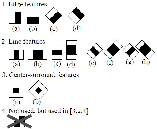 opencv Haar+AdaBoost分类器+Cascade_adaboost haar cascade-CSDN博客