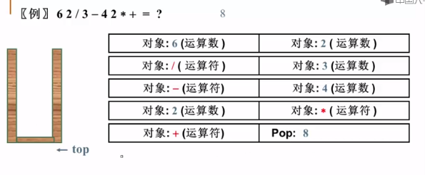 数据结构 学习笔记（三）：线性结构：堆栈，队列，表达式求值，多项式加法运算栈堆队列表达式 Csdn博客