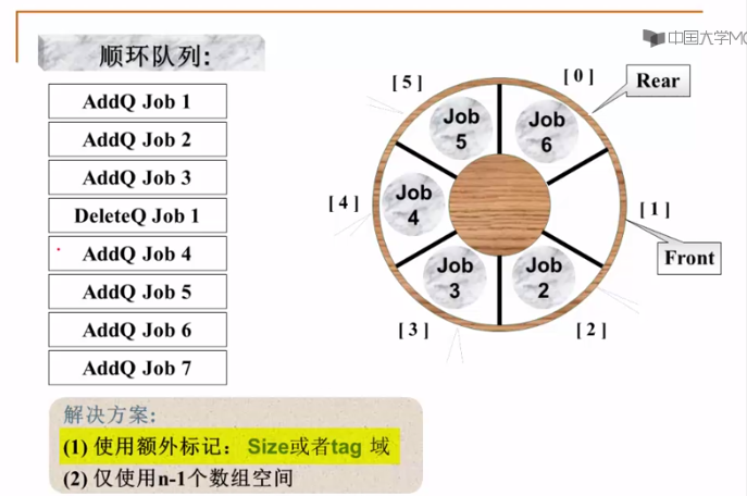 数据结构 学习笔记（三）：线性结构：堆栈，队列，表达式求值，多项式加法运算栈堆队列表达式 Csdn博客