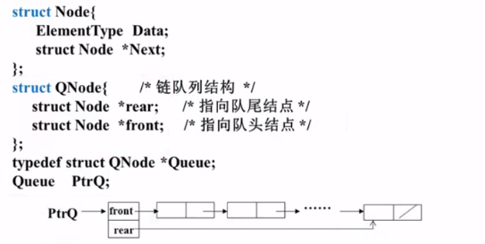 数据结构 学习笔记（三）：线性结构：堆栈，队列，表达式求值，多项式加法运算栈堆队列表达式 Csdn博客
