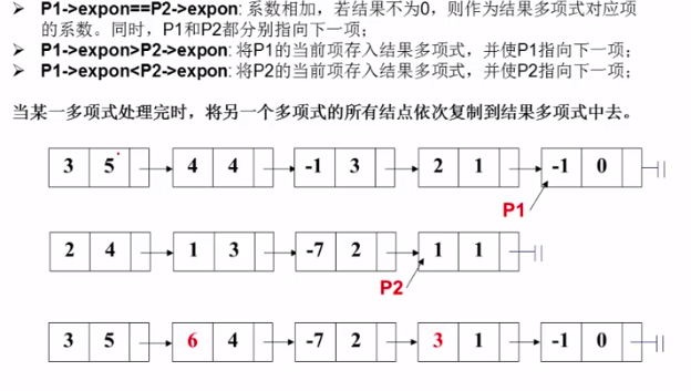 数据结构 学习笔记（三）：线性结构：堆栈，队列，表达式求值，多项式加法运算栈堆队列表达式 Csdn博客