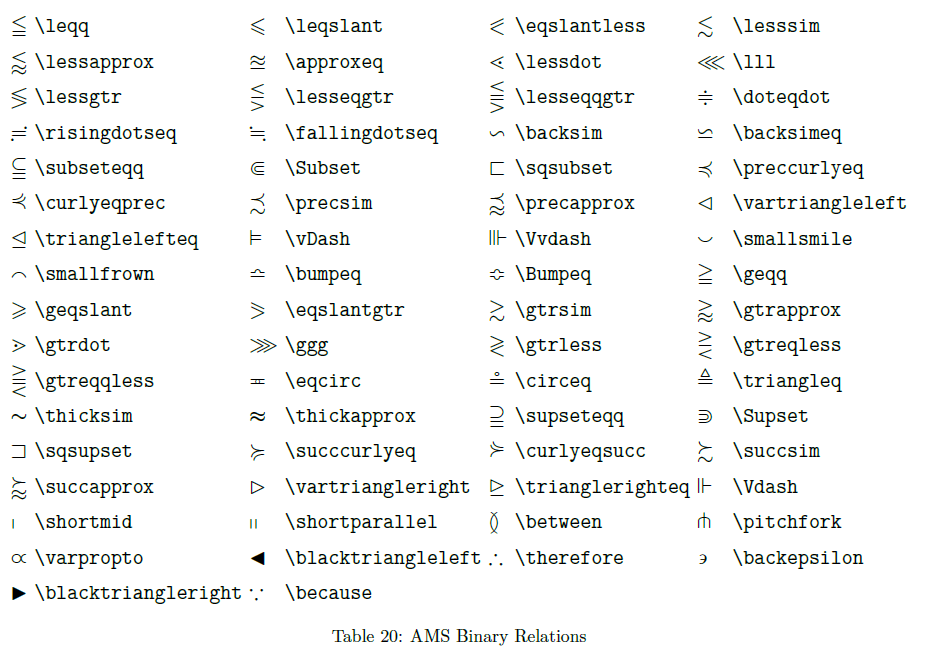 LaTEX、 Aurora、 markdown常用数学符号_aurora 符号-CSDN博客