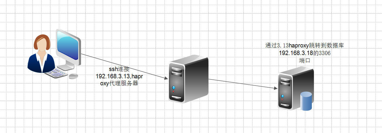 Centos7环境配置haproxy实现mysql数据库和redis代理服务器not Usable With Proxy Csdn博客